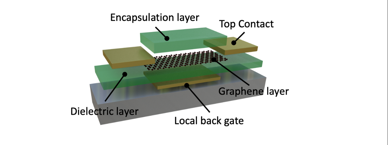 2D-EPL multi-project wafer run 3 | Graphene Flagship