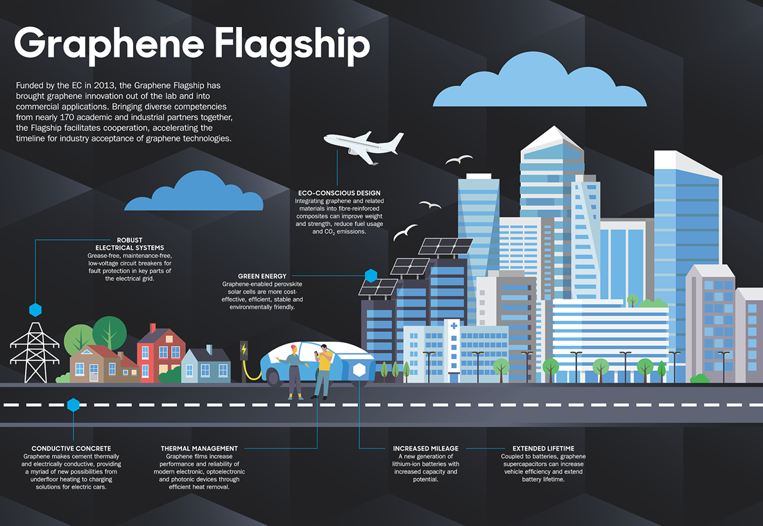 Graphene Flagship to showcase innovations at Enlit Europe | Graphene ... Graphene Flagship to showcase innovations at Enlit Europe | Graphene ...