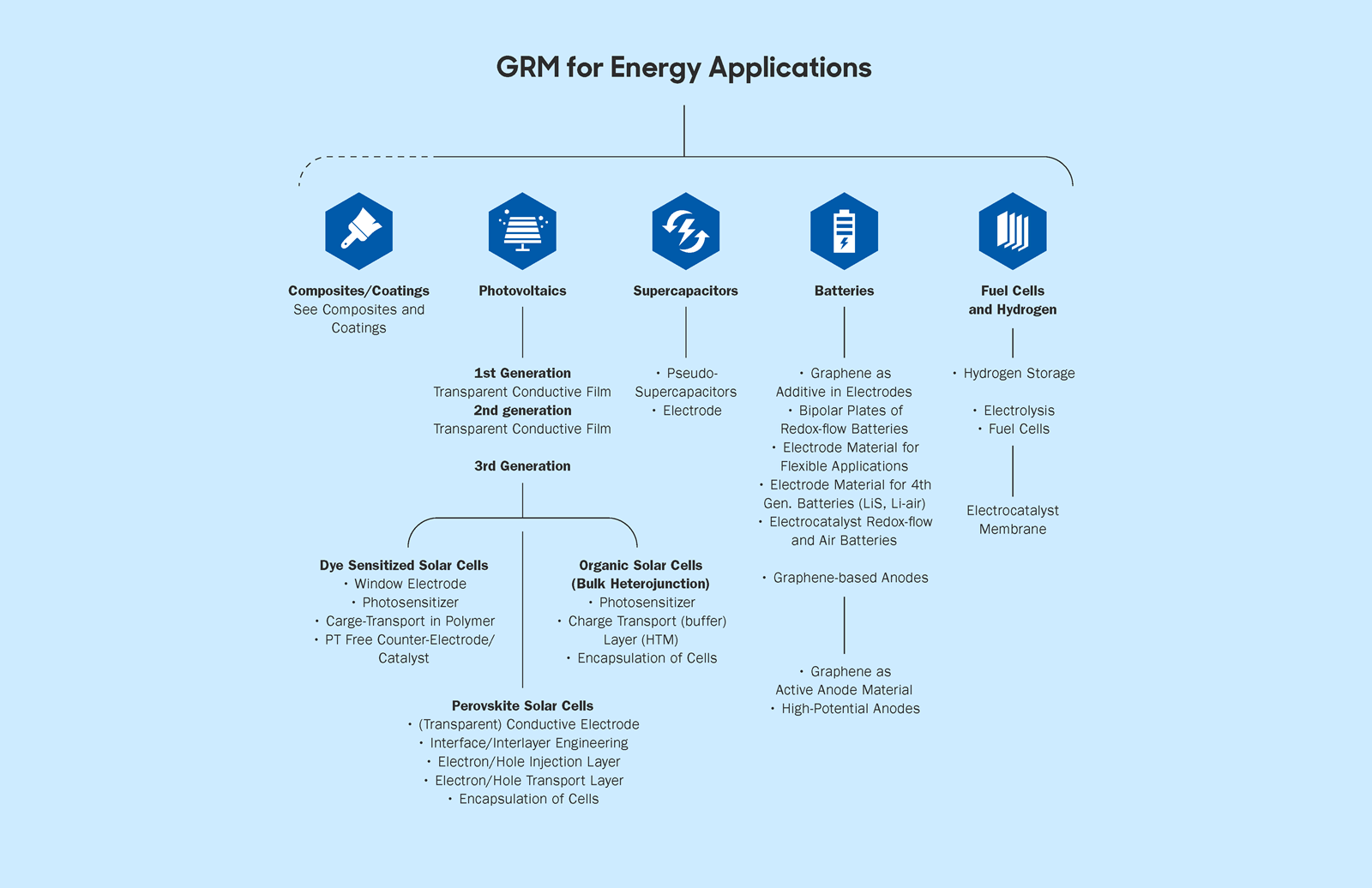 Graphene Flagship Technology and Innovation Roadmap: Energy Generation ...