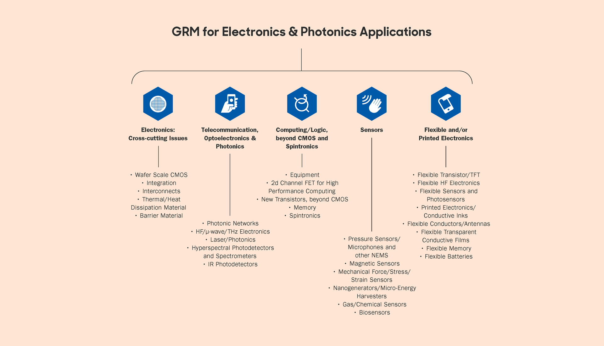 Graphene Flagship Technology and Innovation Roadmap: Electronics & Photonics | Graphene Flagship