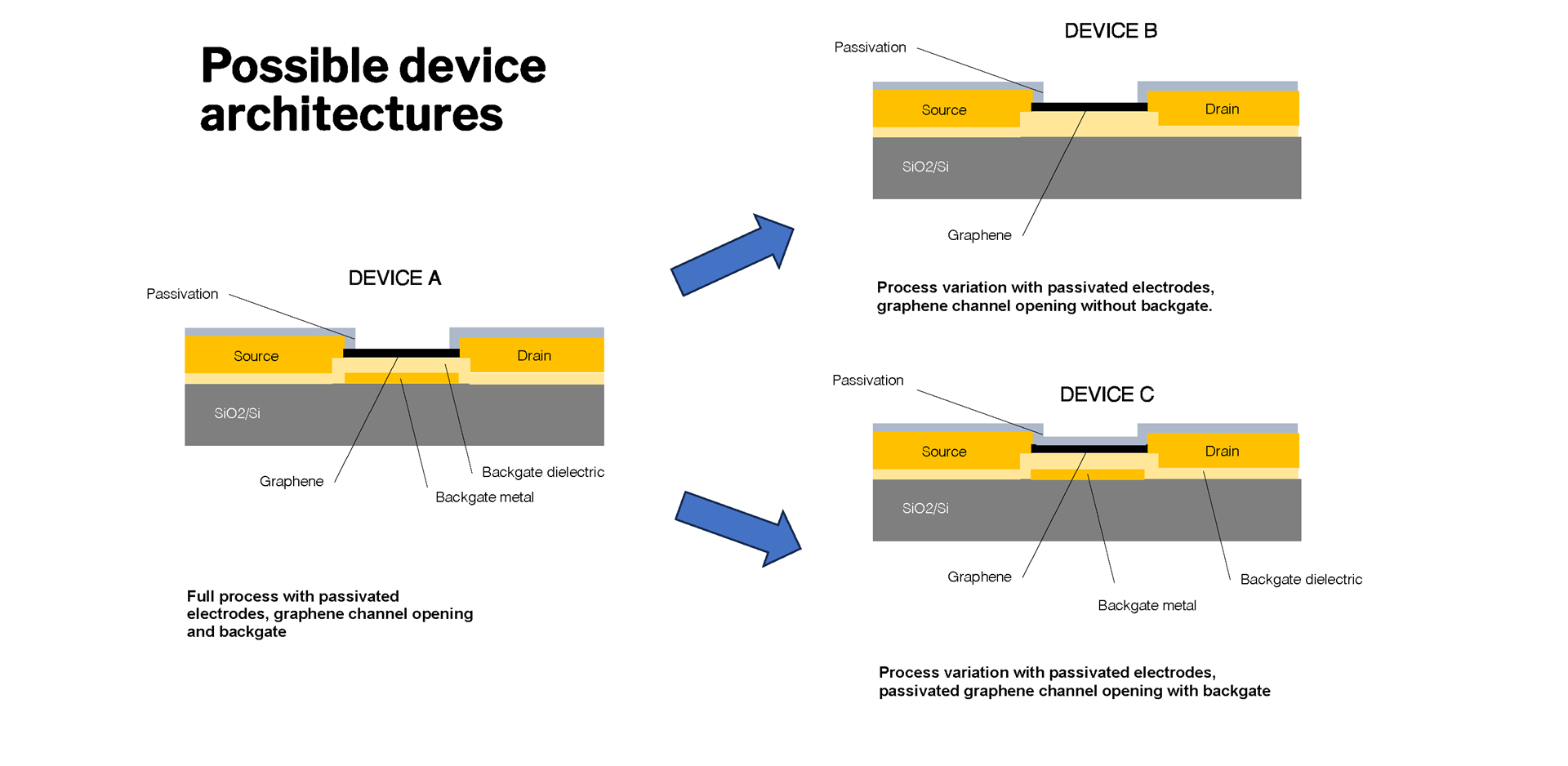 2D-EPL multi-project wafer run 6 | Graphene Flagship