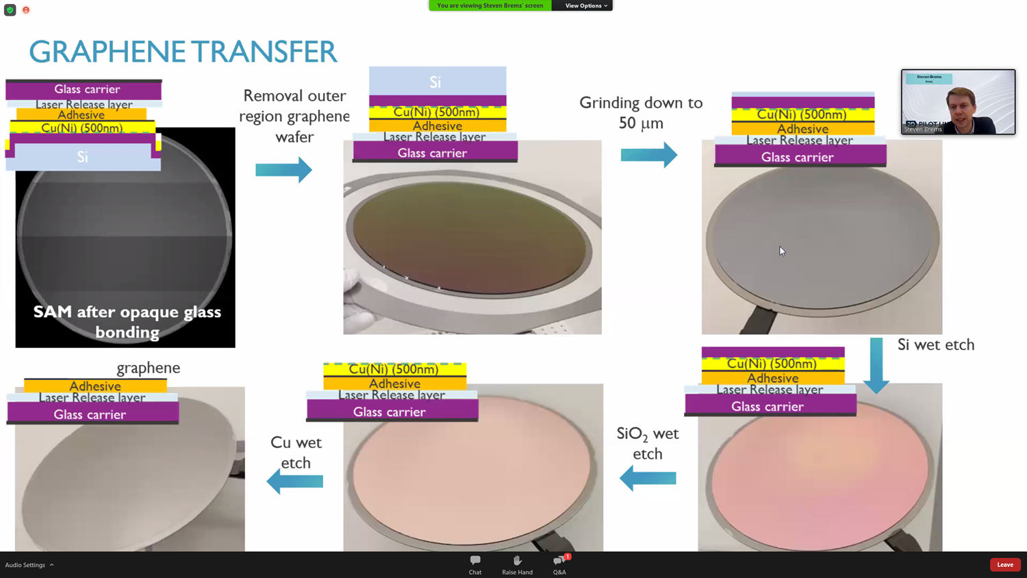 2D-EPL Workshop: 2D material transfer challenges on a wafer scale ...