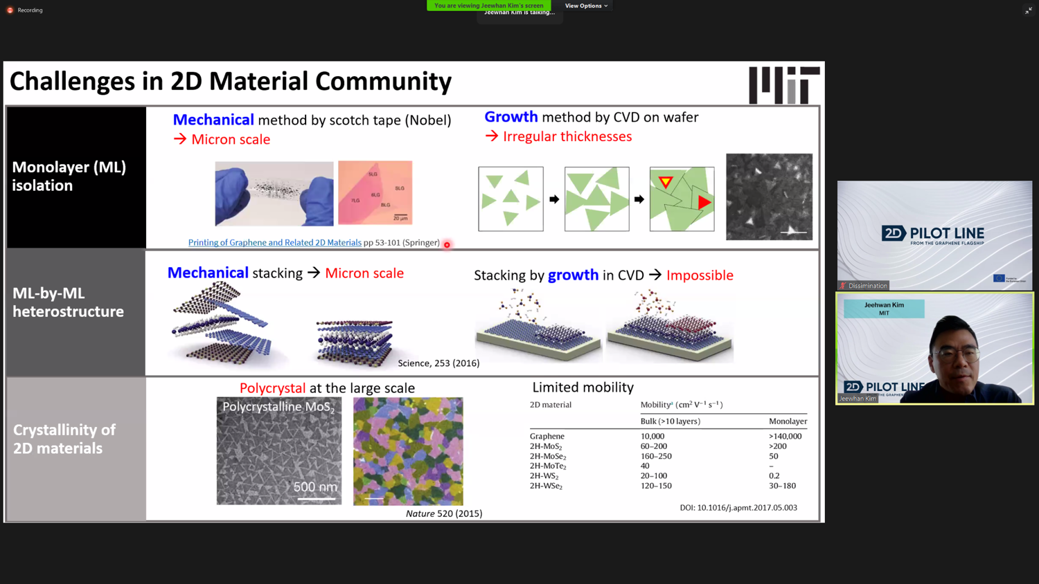 2D-EPL Workshop: 2D material transfer challenges on a wafer scale ...