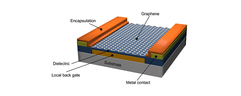 2D-EPL multi-project wafer run 2 | Graphene Flagship