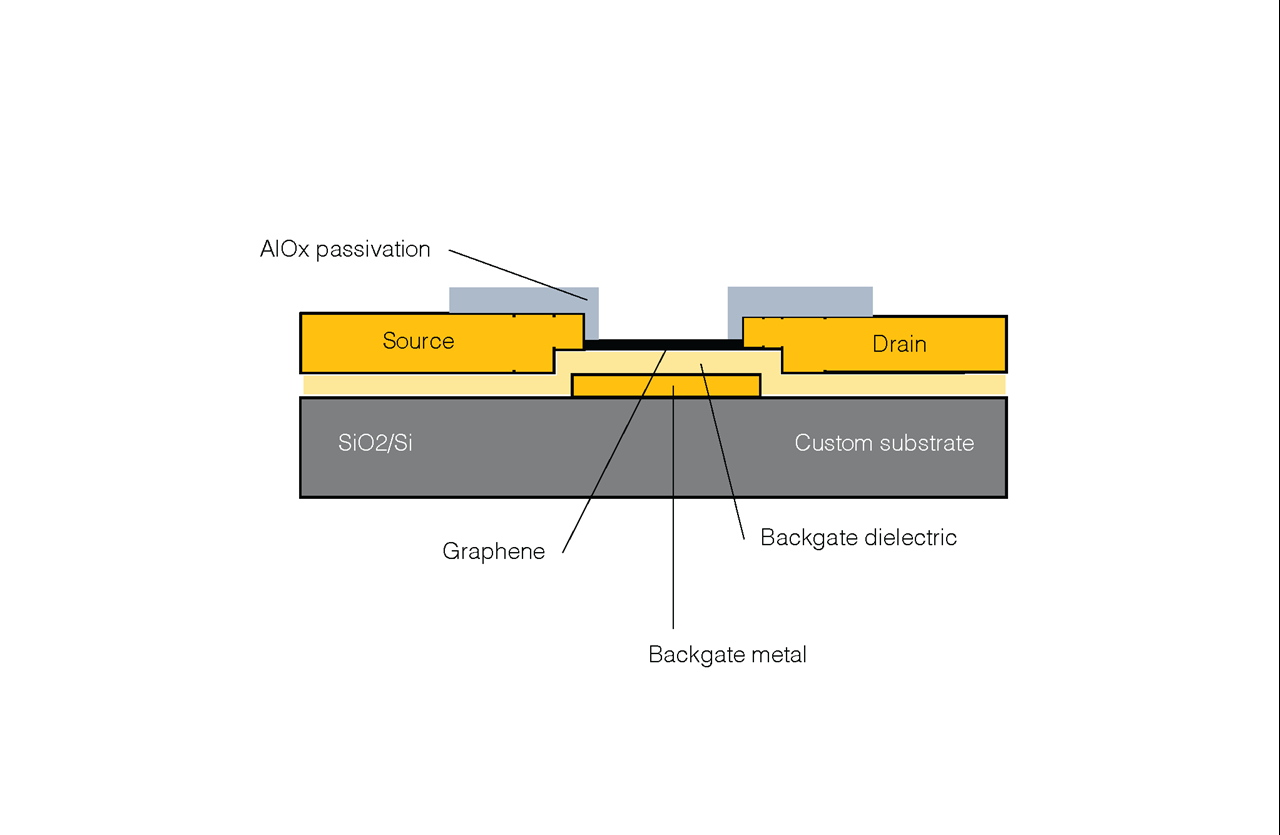 2D-EPL multi-project wafer run 6 | Graphene Flagship