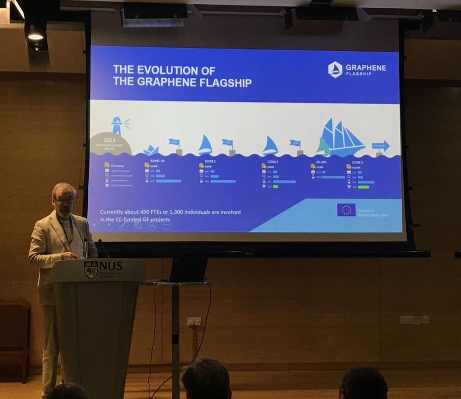 Singapore-EU Workshop 2023 | Graphene Flagship