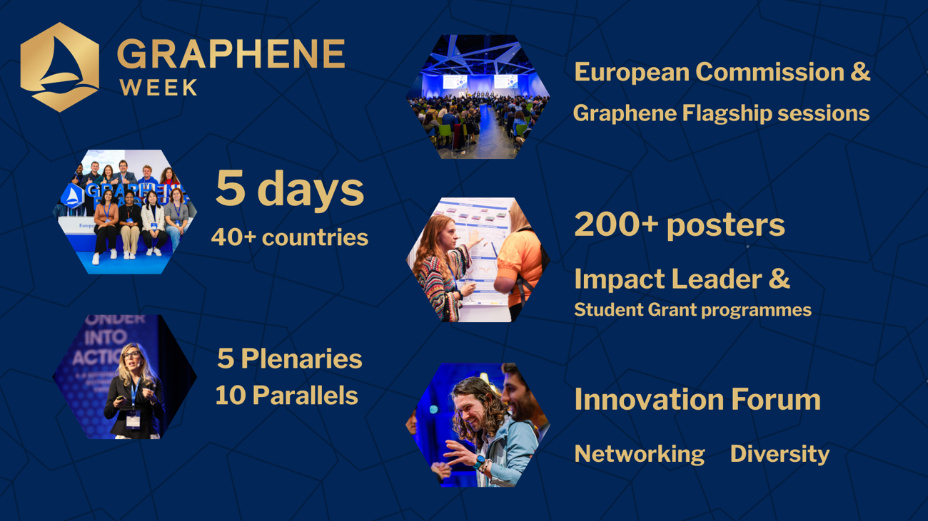 Graphene Week 2025 | Graphene Flagship
