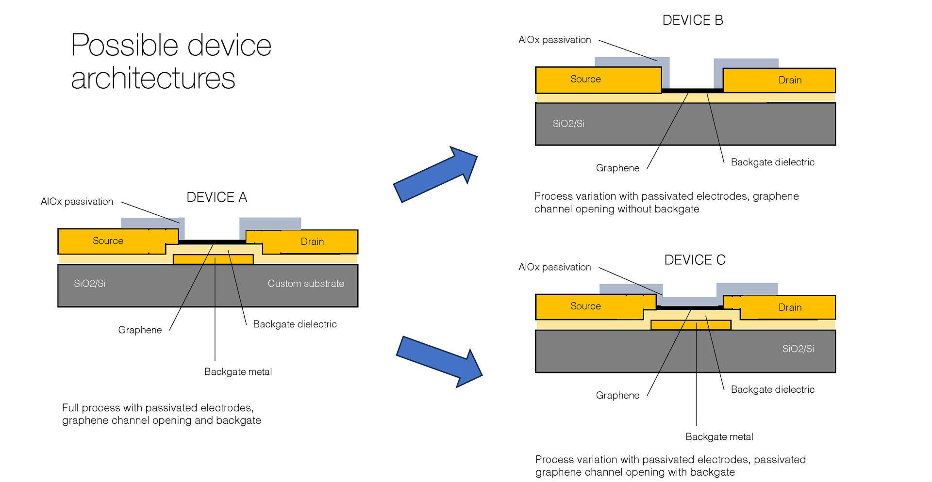 2D-EPL multi-project wafer run 6 | Graphene Flagship